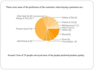 Audi Market Survey PPT | PPTX