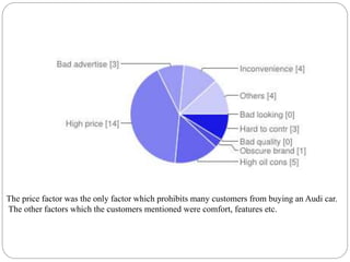 Audi Market Survey PPT | PPTX