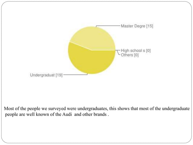 Audi Market Survey PPT | PPTX