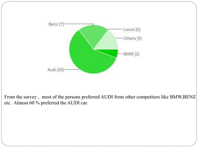 Audi Market Survey PPT | PPTX