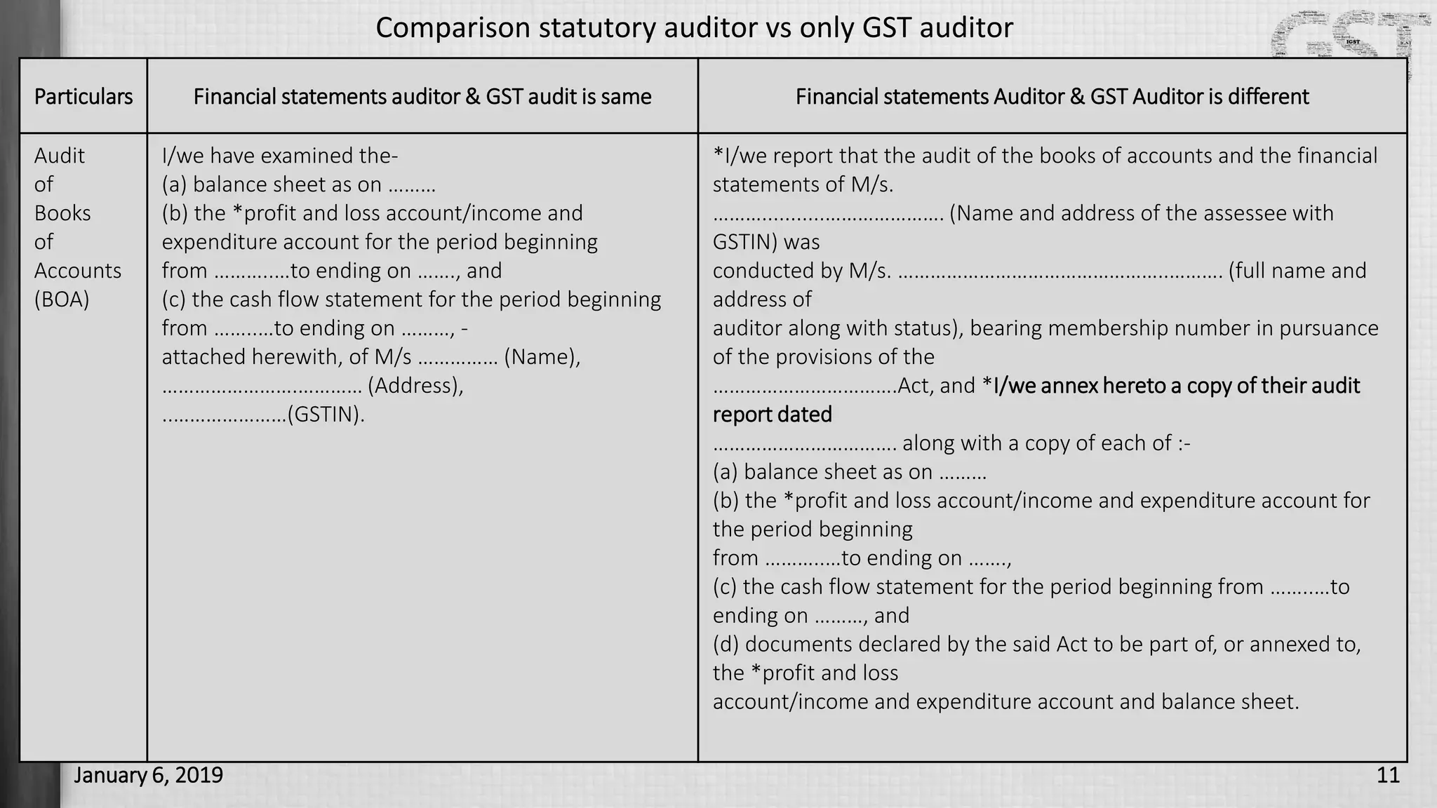 Bcas training session GST Audit | PPT