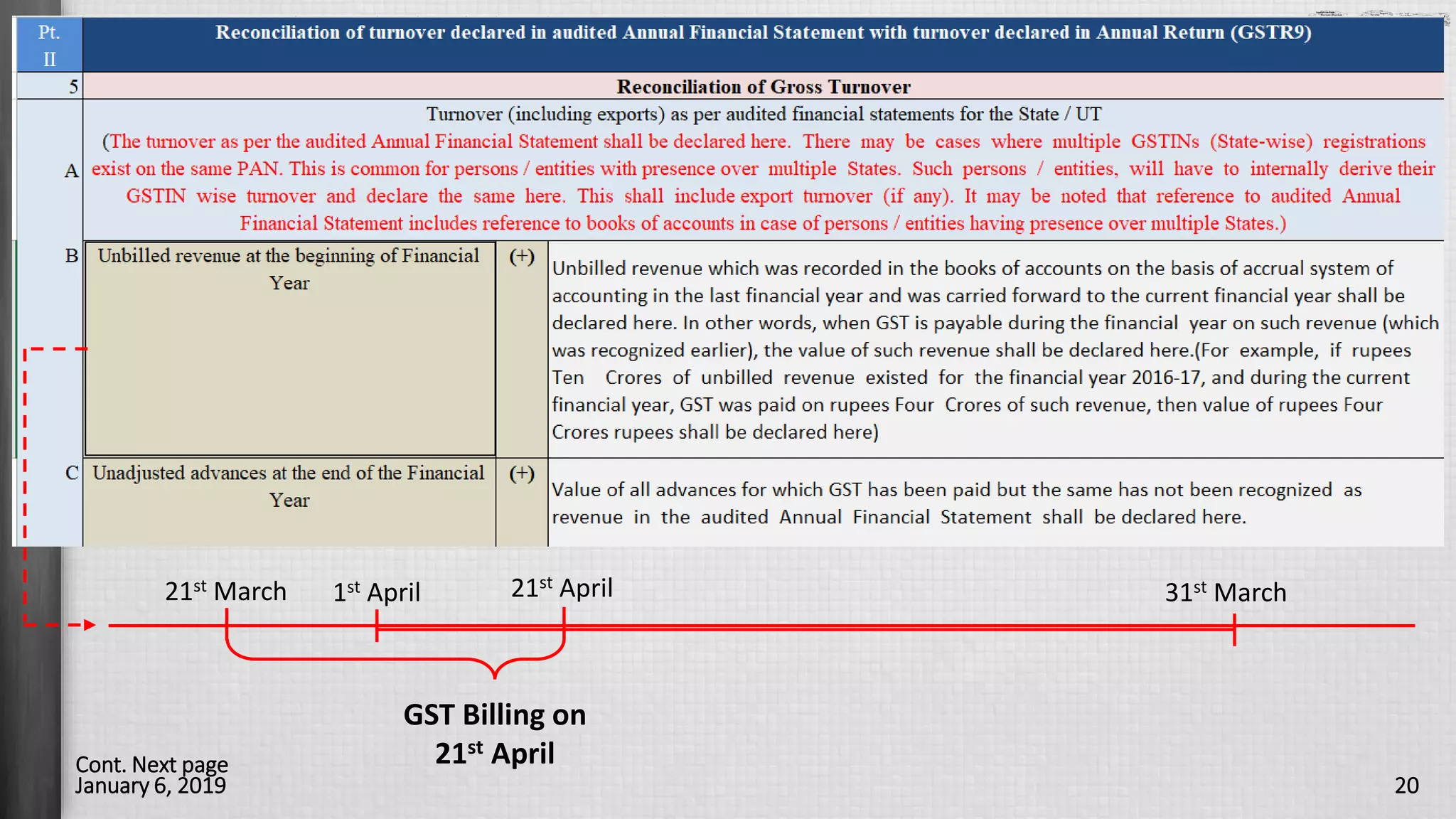 Bcas training session GST Audit | PPT