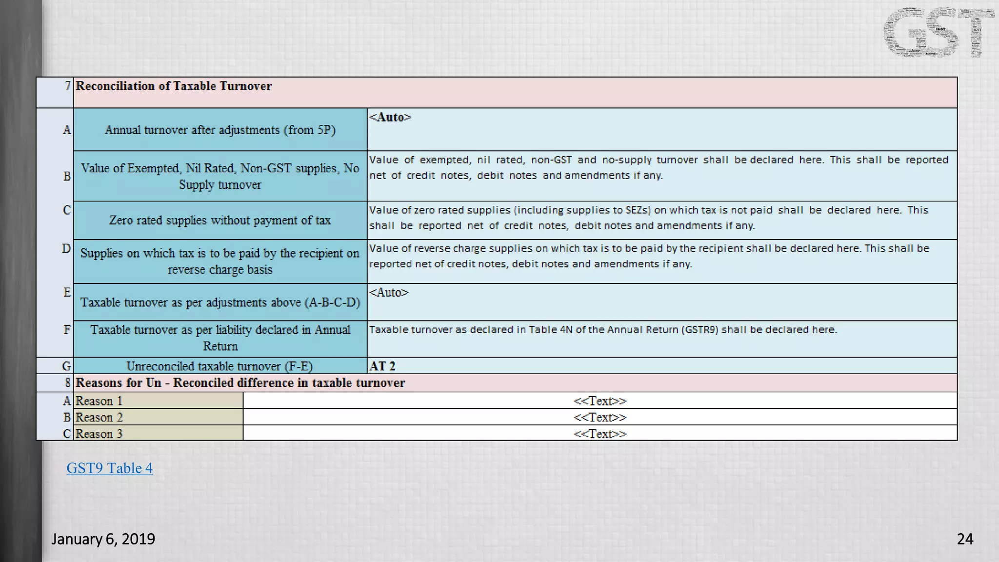 Bcas training session GST Audit | PPT
