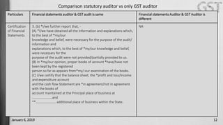 Bcas training session GST Audit | PDF