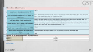 Bcas training session GST Audit | PDF