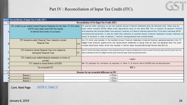 Bcas training session GST Audit | PPT