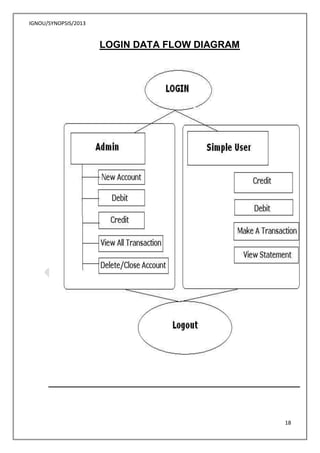 bank transaction system | DOCX