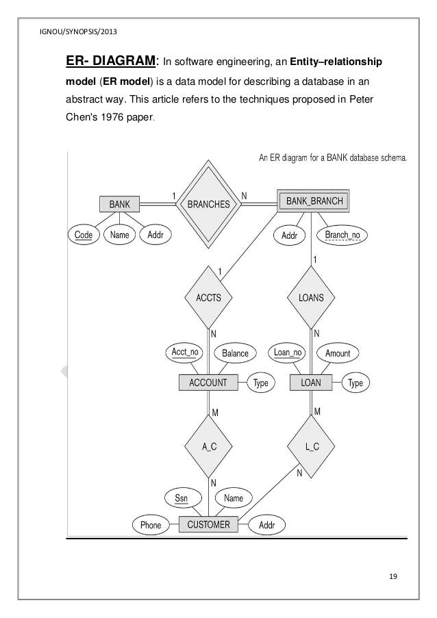 Problem statement bank management system - aslhouston