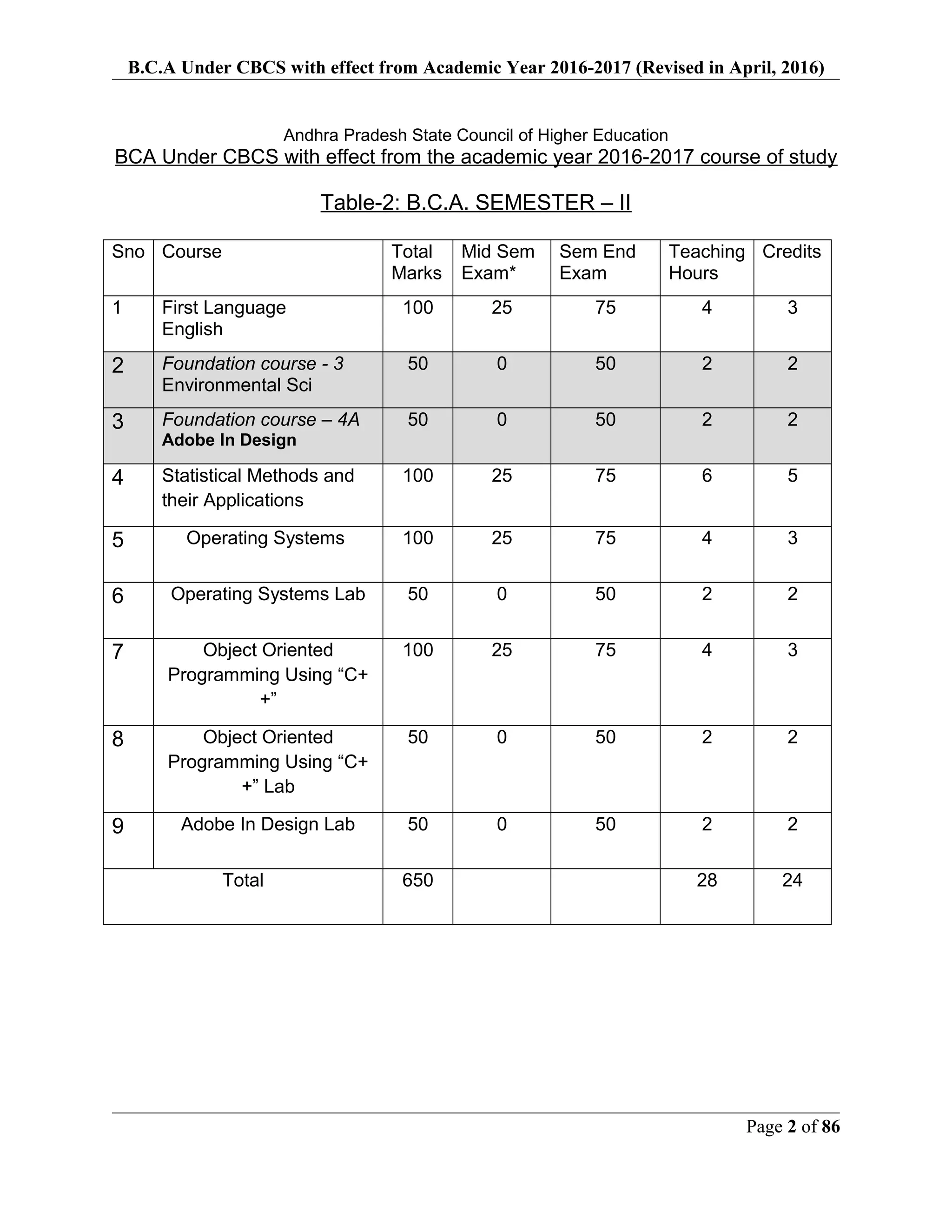 Bca syllabus 2016 17 cbcs revised | DOC