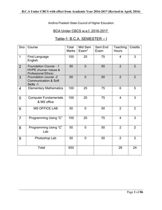 Bca syllabus 2016 17 cbcs revised | PDF