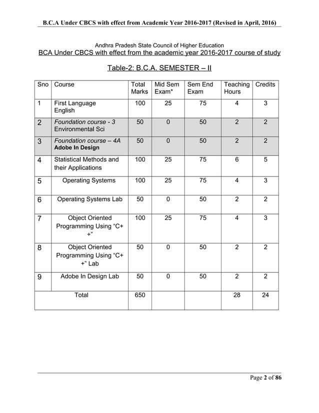 Bca syllabus 2016 17 cbcs revised | DOC