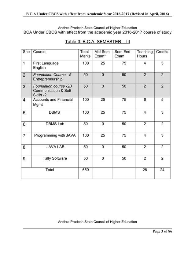 Bca syllabus 2016 17 cbcs revised | PDF