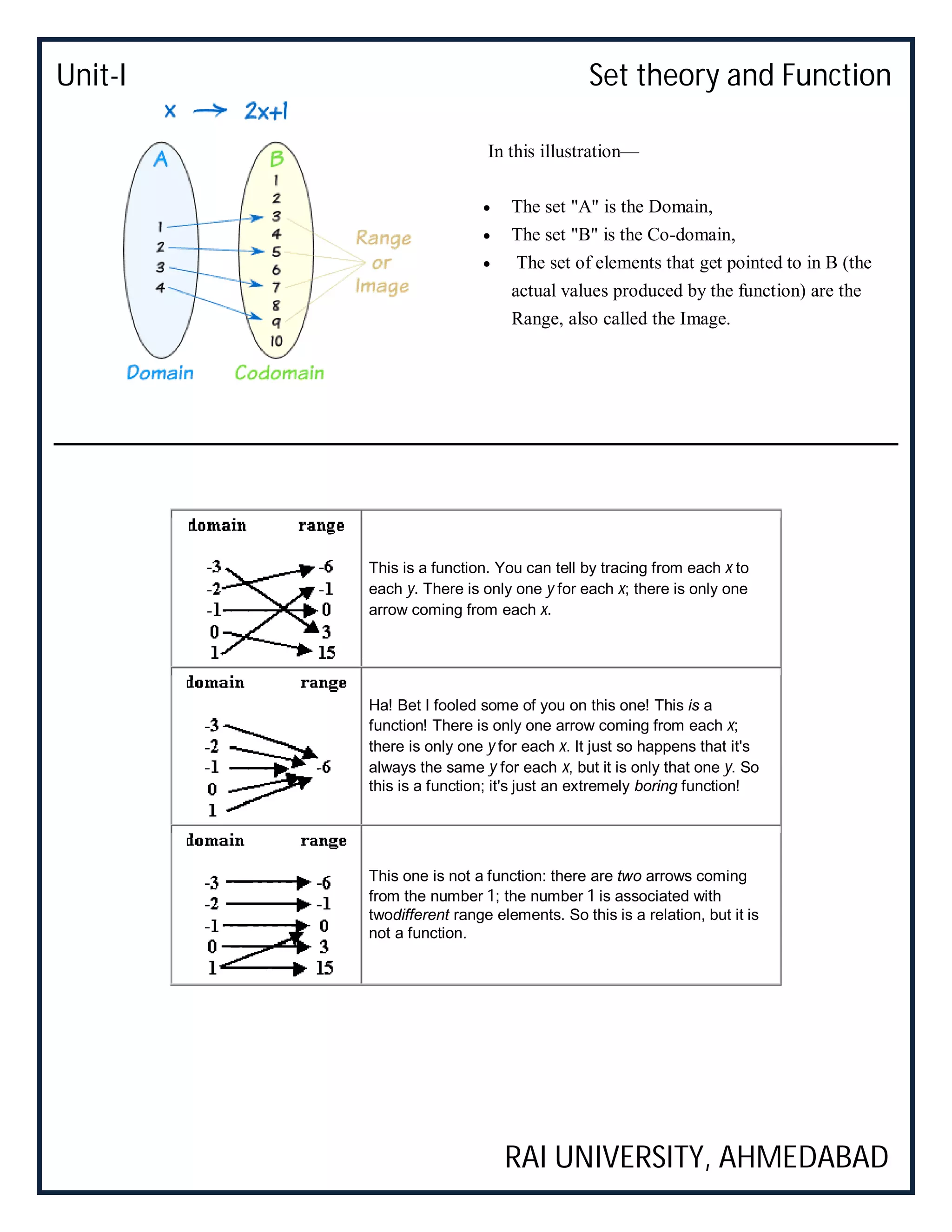 BCA_Semester-I_Mathematics-I_Set theory and function | PDF