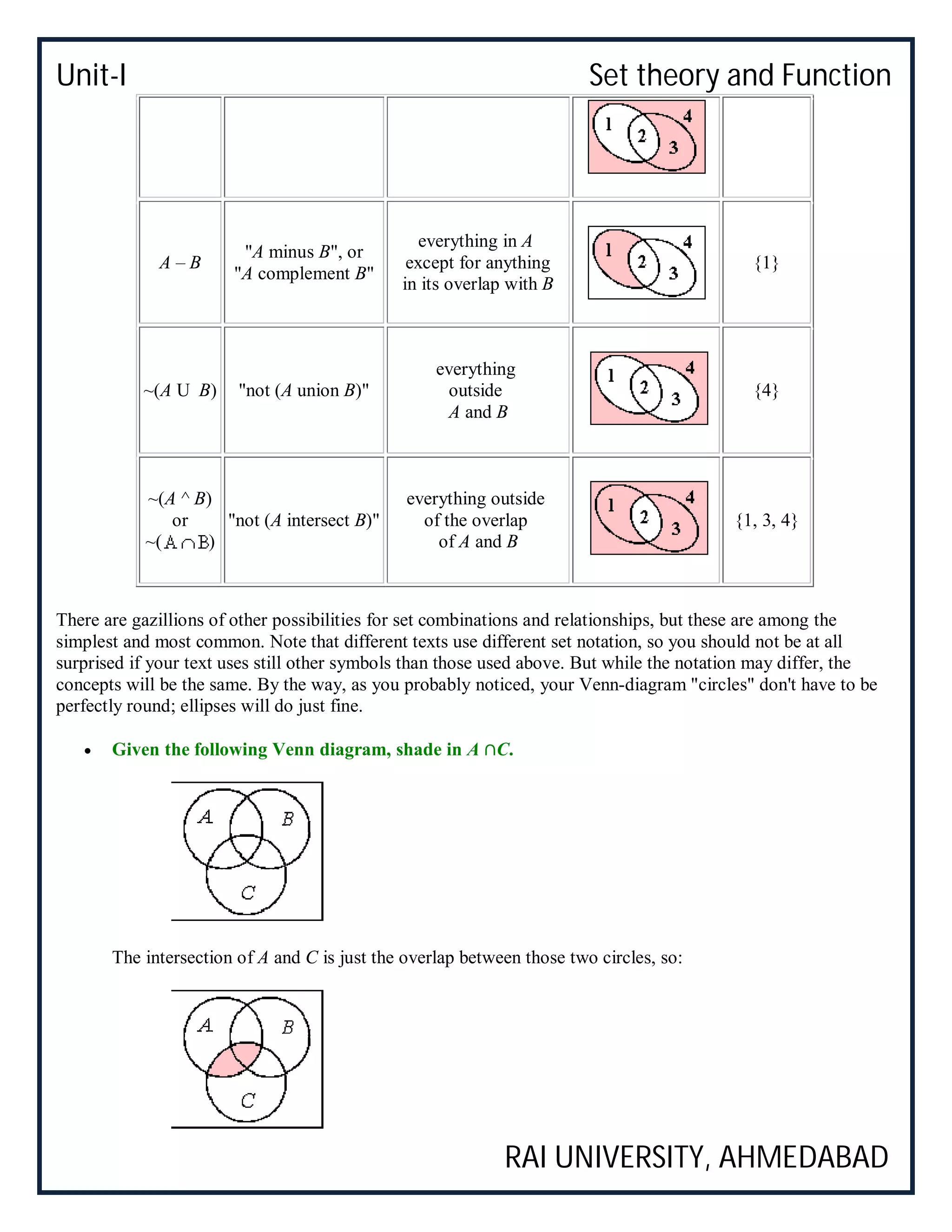 BCA_Semester-I_Mathematics-I_Set theory and function | PDF