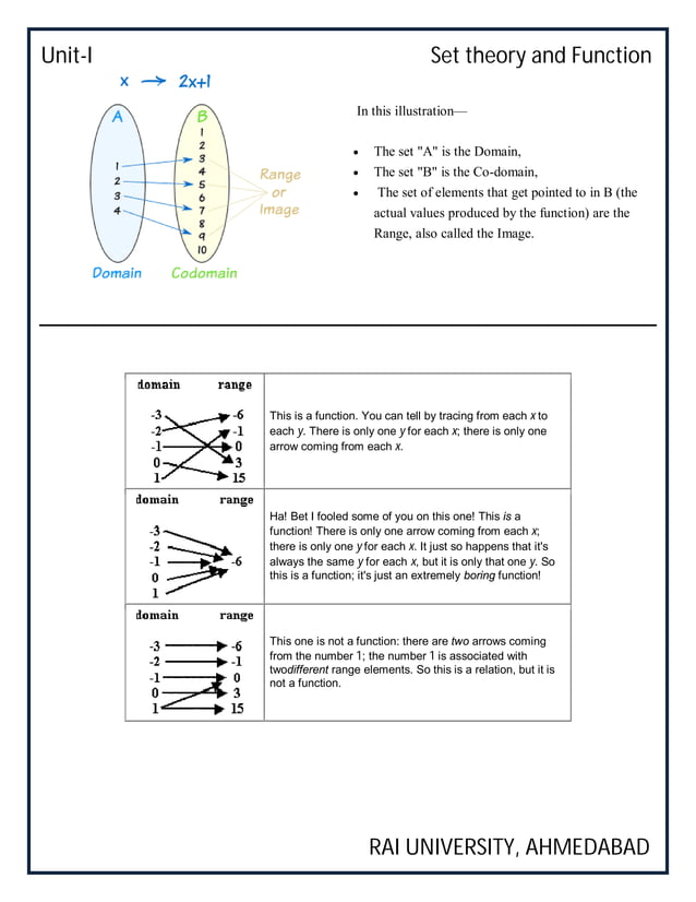 BCA_Semester-I_Mathematics-I_Set theory and function | PDF