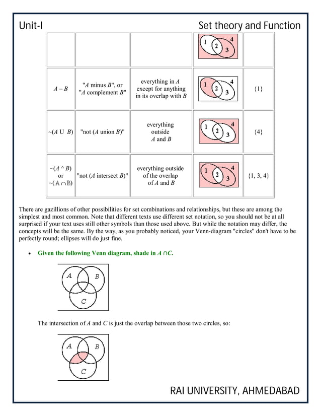 BCA_Semester-I_Mathematics-I_Set theory and function | PDF
