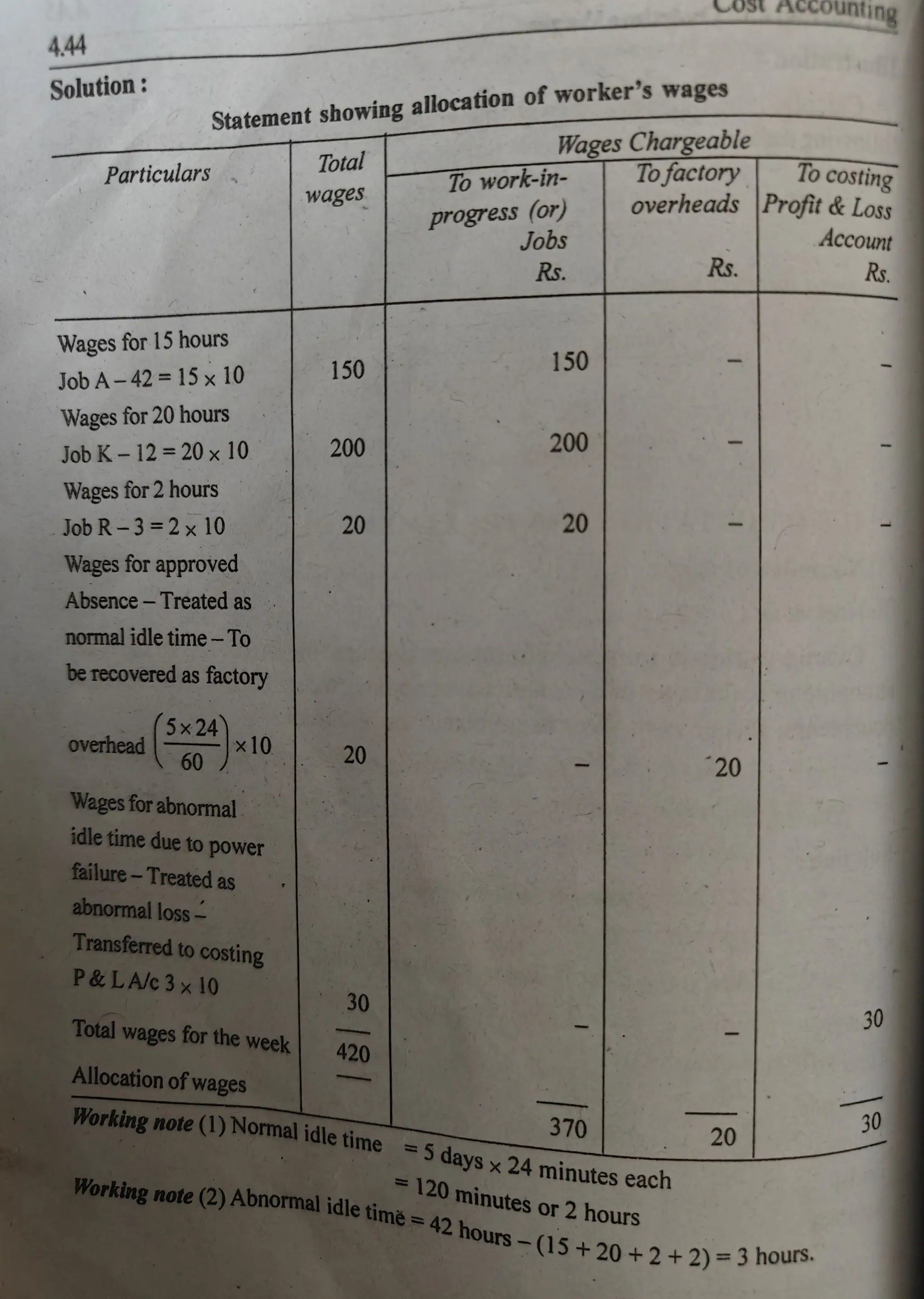 Basics Cost Accounting _UNIT_(4)_.pdf