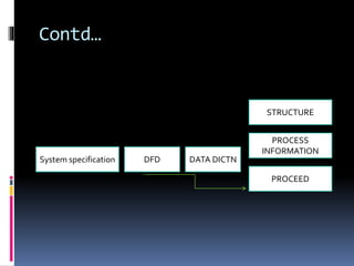 BCA V Sem System design and Implementation | PPTX