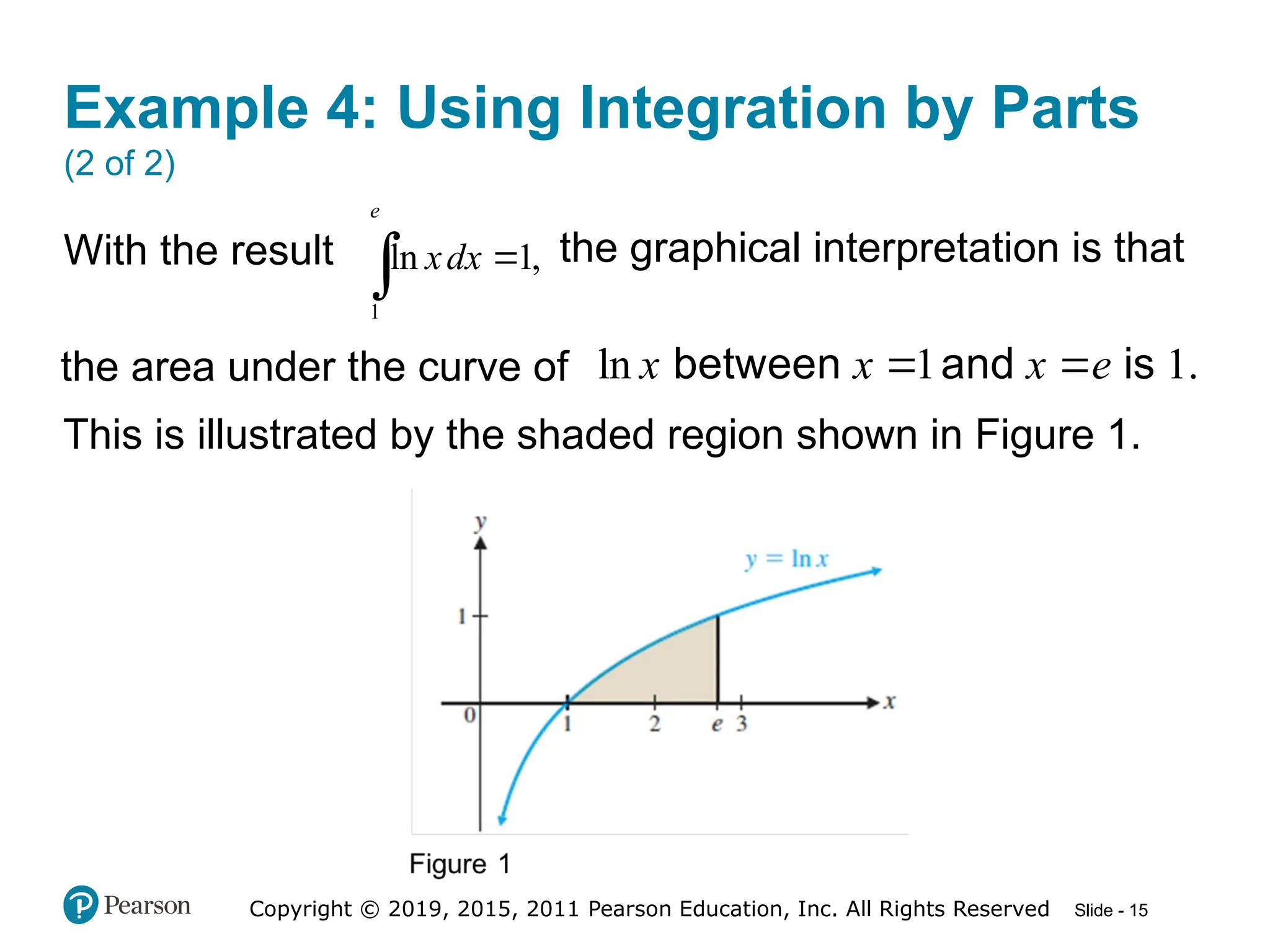 Business Calculus presentation on integration | PPTX