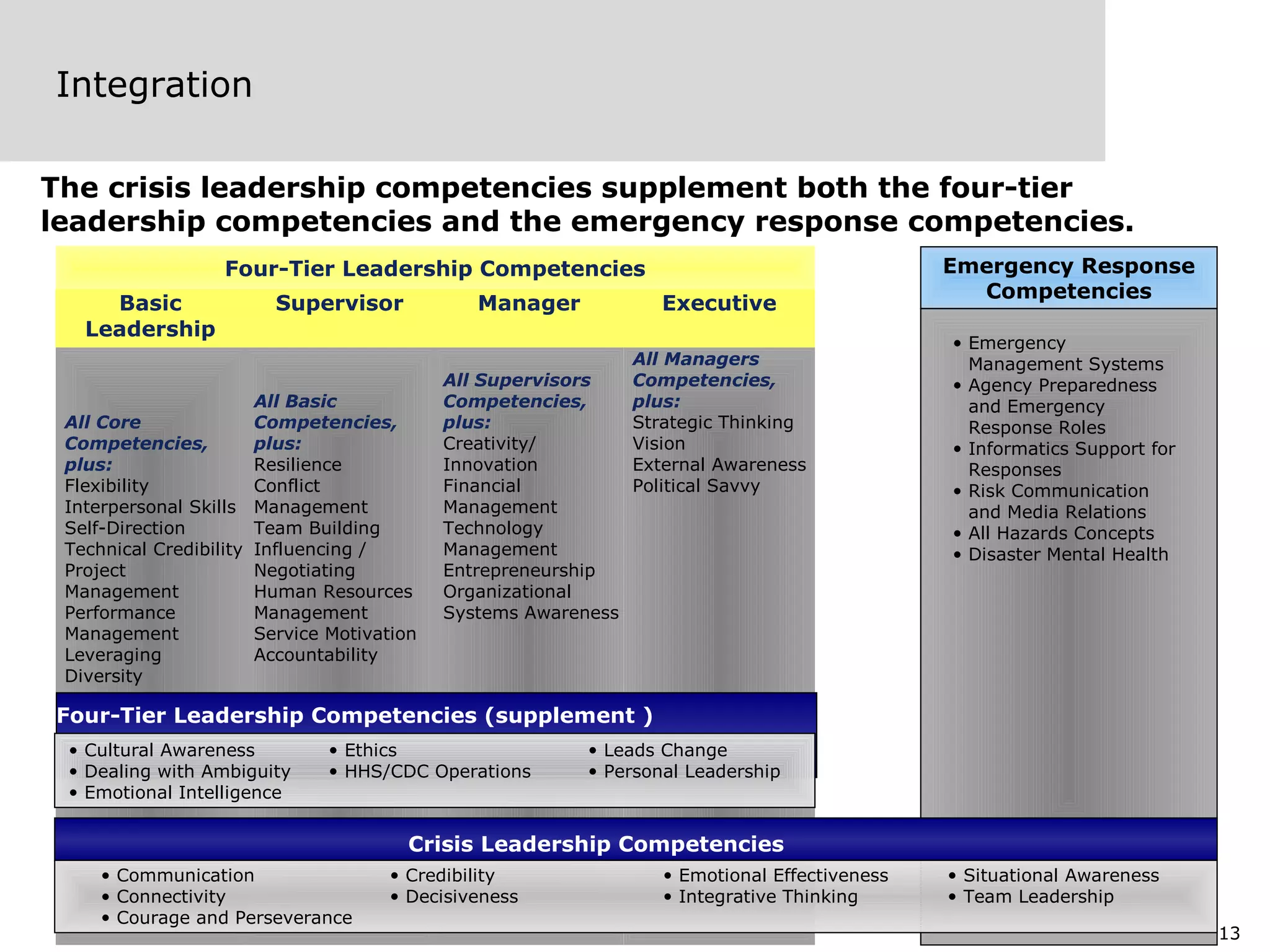 crisis-leadership-competency-2012 | PPT