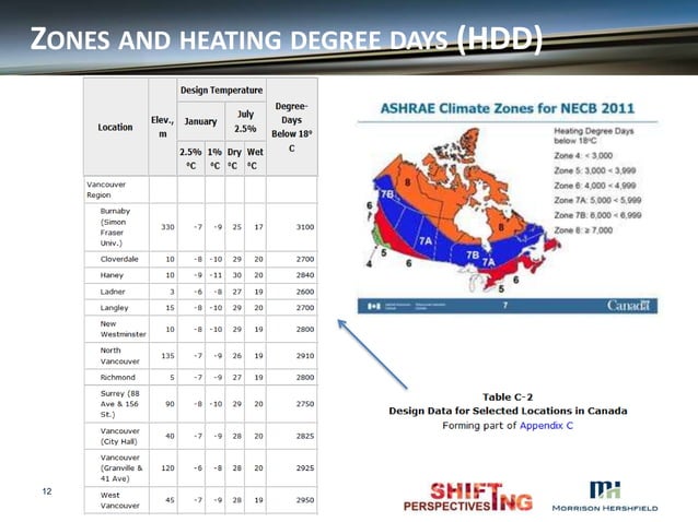 2014 BCBC Envelope Compliance - ASHRAE 90.1 and NECB | PPTX | Home & Garden