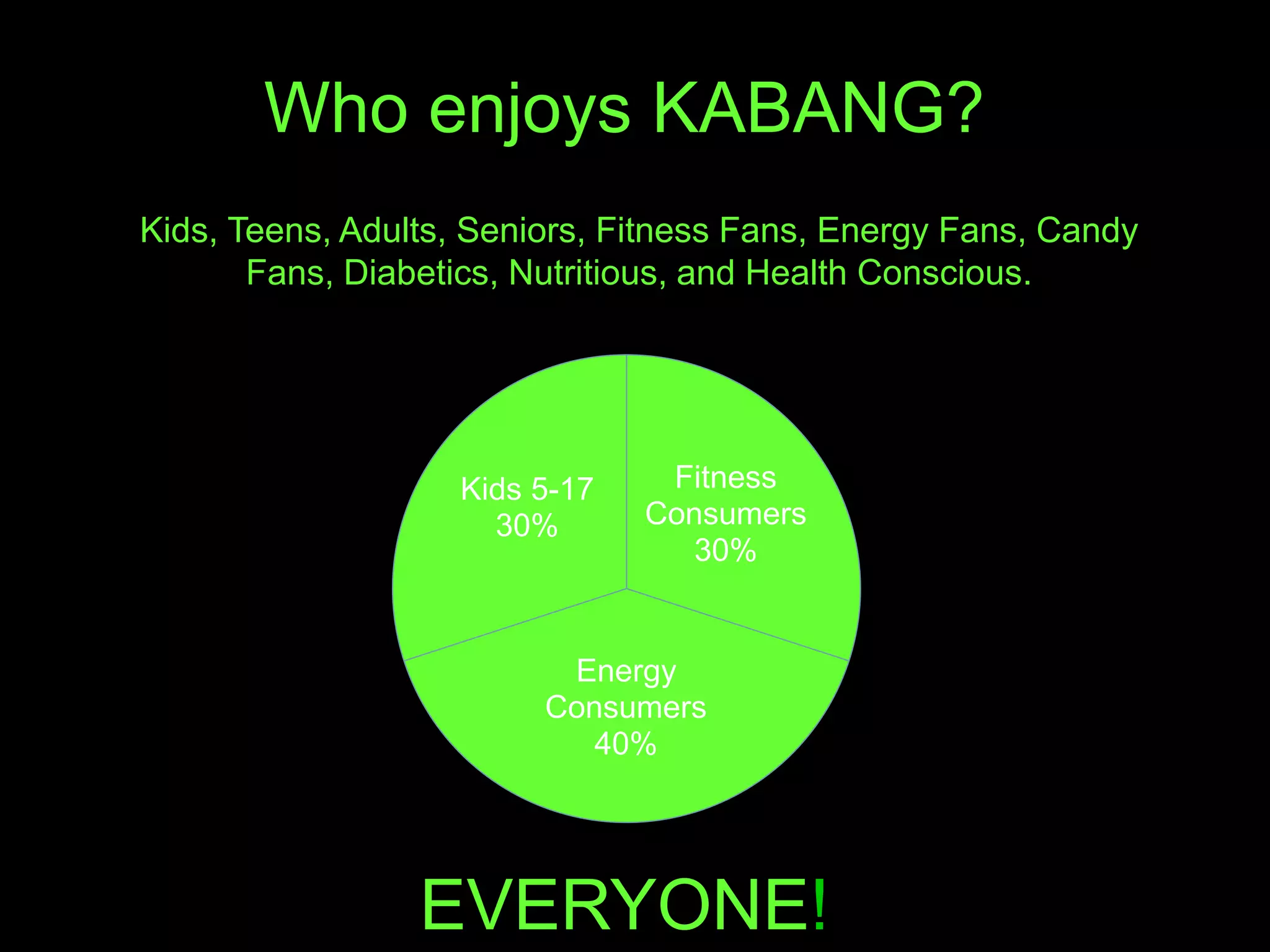 Kabang Energy Candy Power Point Presentation 2016 | PPT