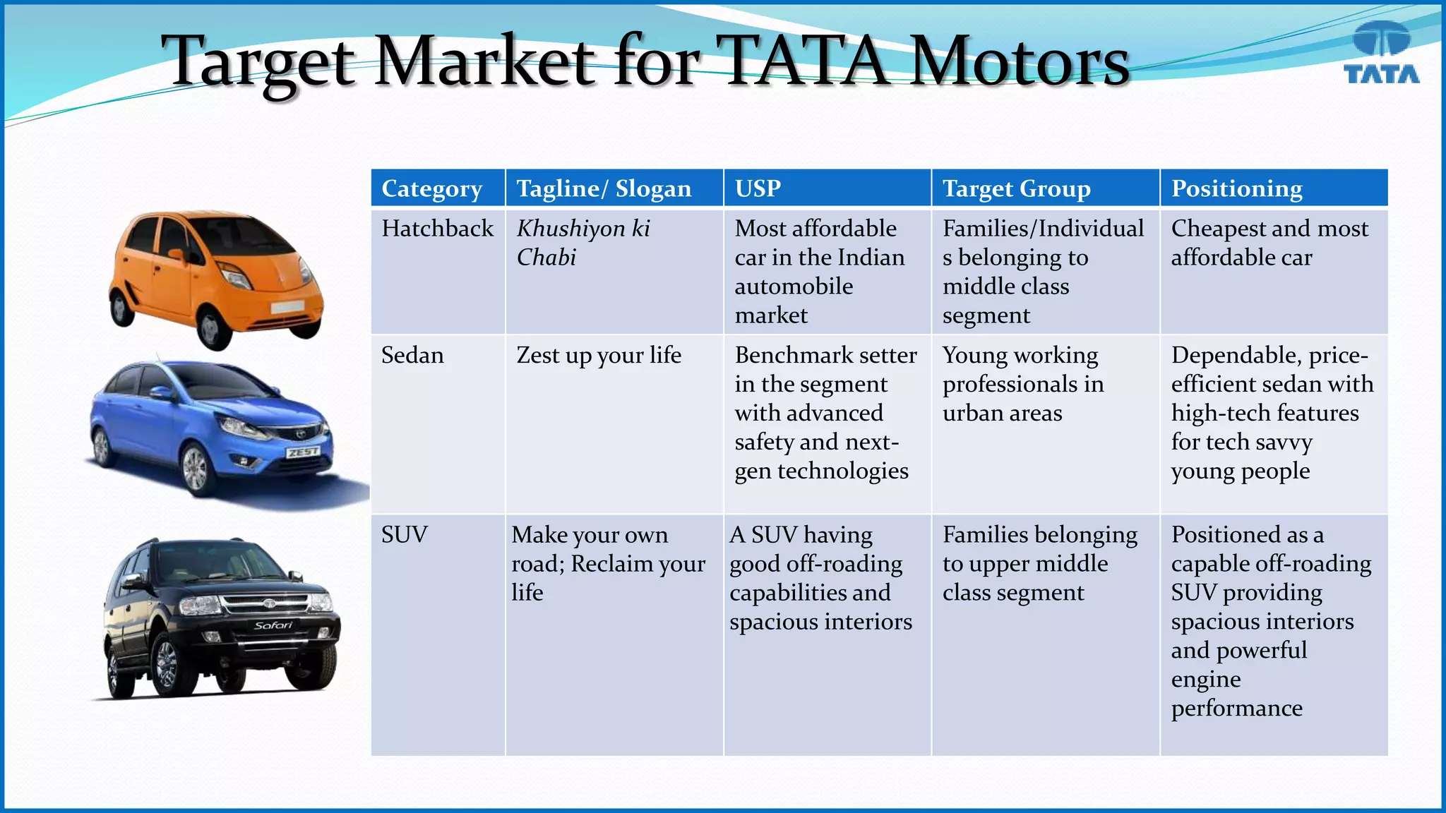 BCBEM final presentation- TATA Motors | PPTX