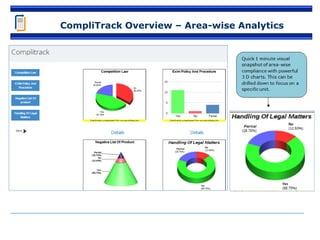 TTSCompliTrack | PPT