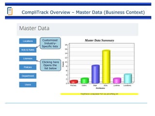 TTSCompliTrack | PPT