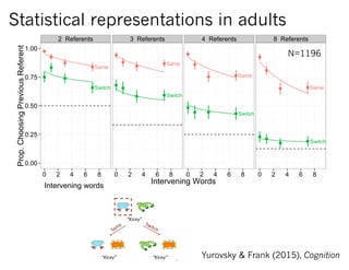 Understanding statistical word learning in a social context | PDF ...