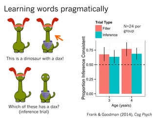 Understanding statistical word learning in a social context | PDF ...