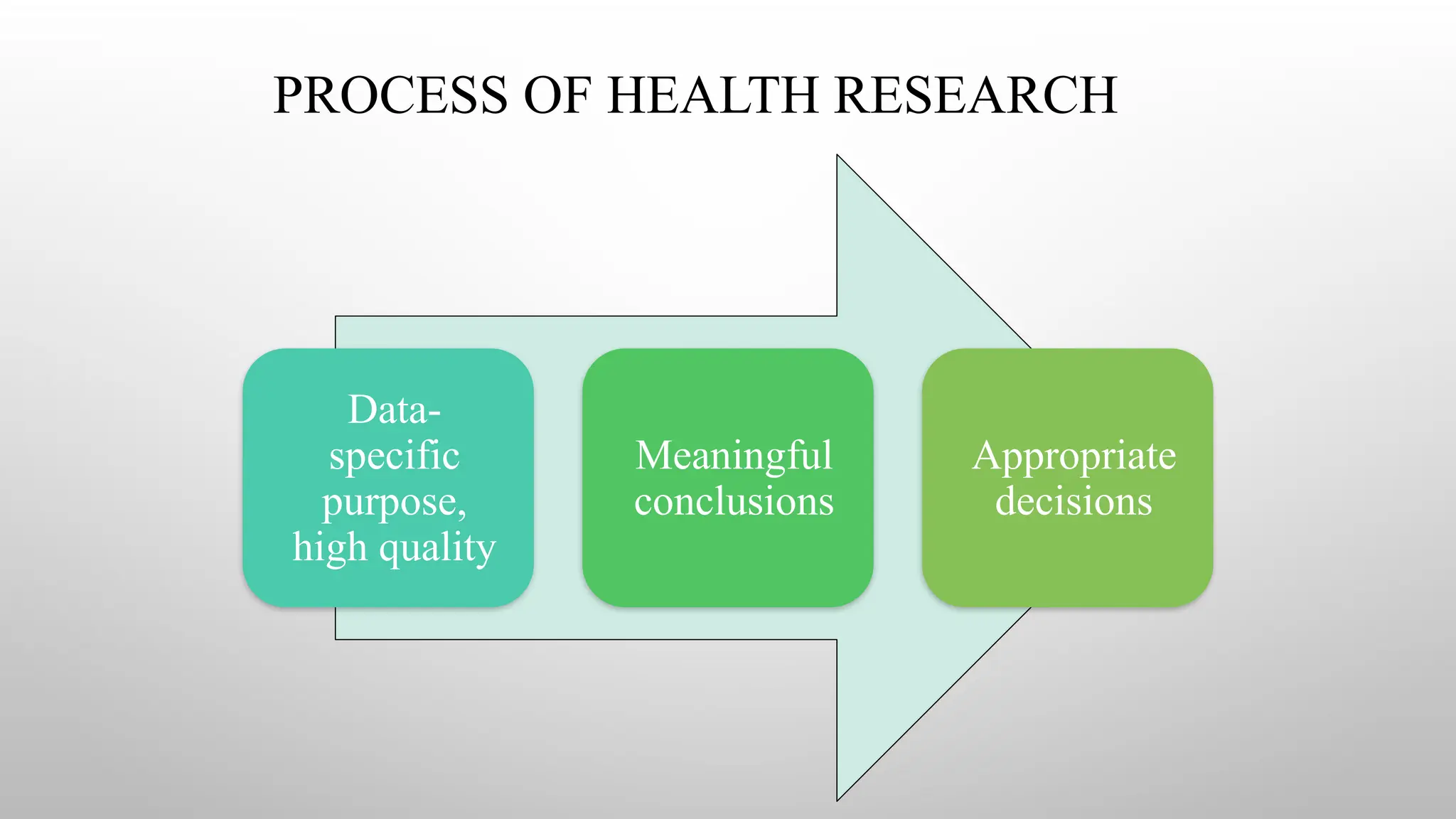 Introduction to health research-BCBR session1 | PPTX