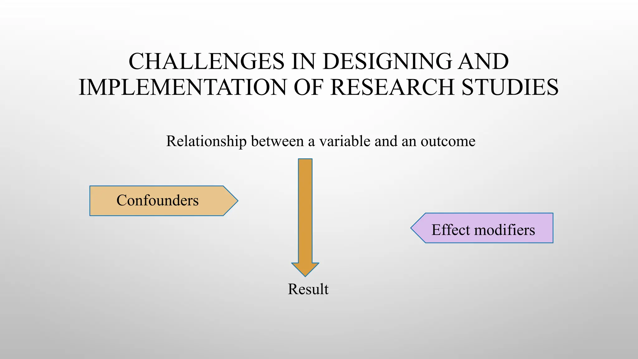 Introduction to health research-BCBR session1 | PPTX