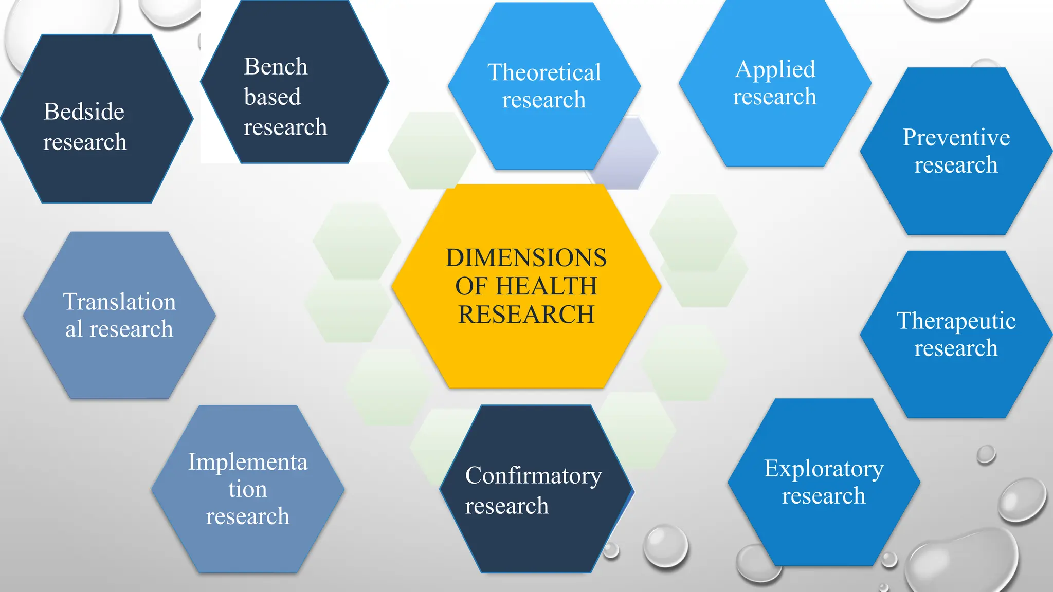 Introduction to health research-BCBR session1 | PPTX