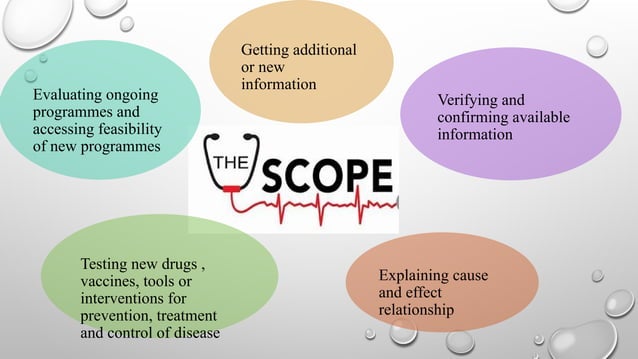Introduction to health research-BCBR session1 | PPTX