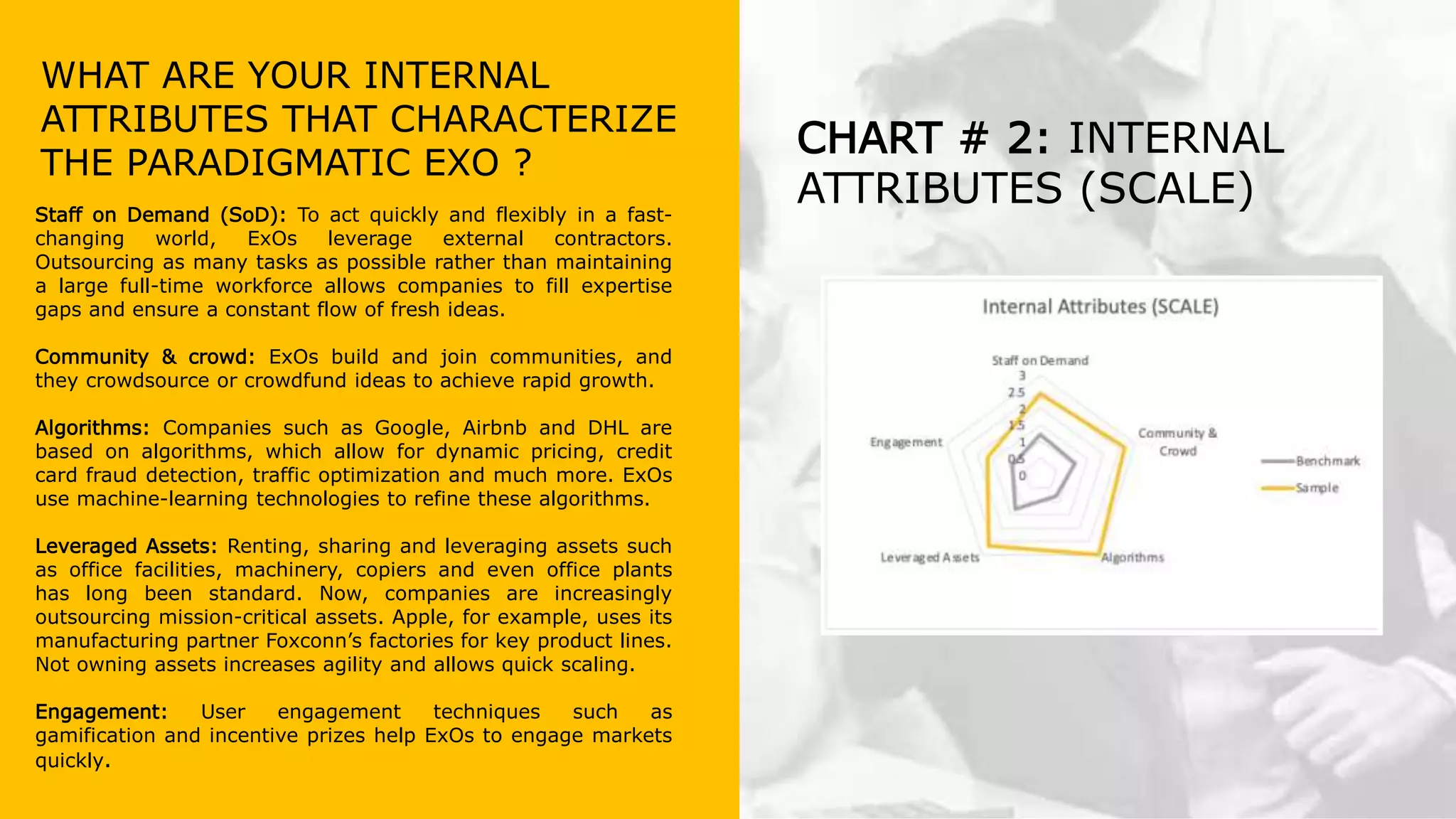 Bright Spots Analysis - Sample Report | PPTX