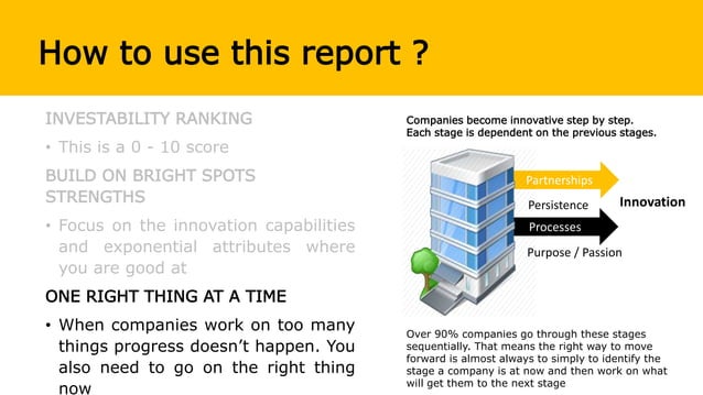 Bright Spots Analysis - Sample Report | PPTX | Business | Business and Finance