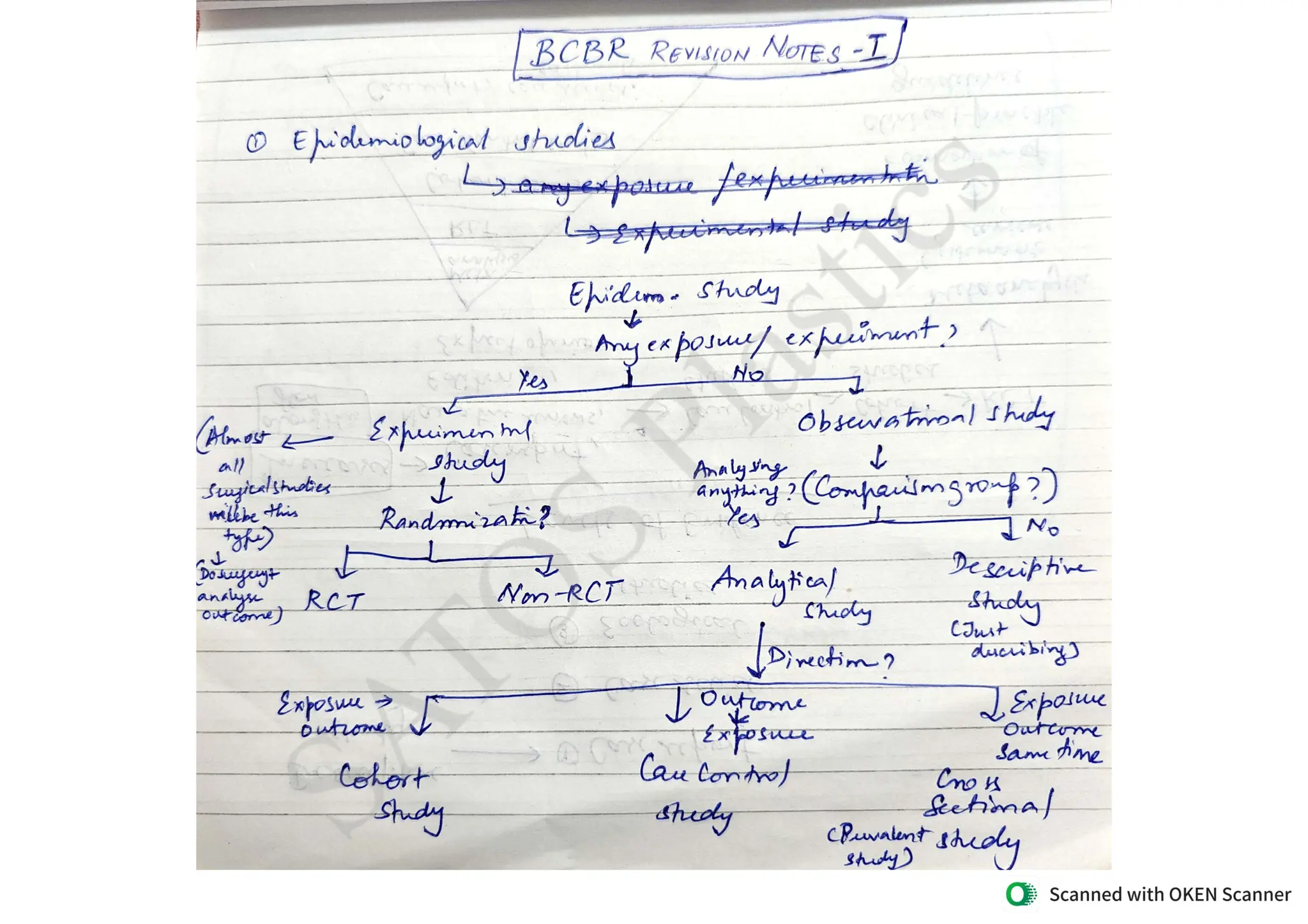 BCBR Basic Course in Biomedical Research exam notes for studying before ...