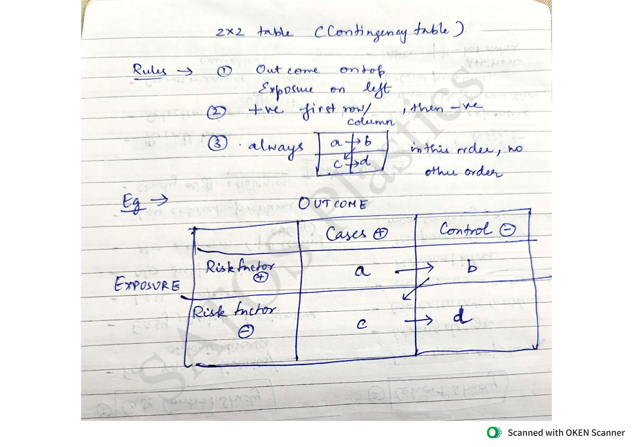 BCBR Basic Course in Biomedical Research exam notes for studying before ...