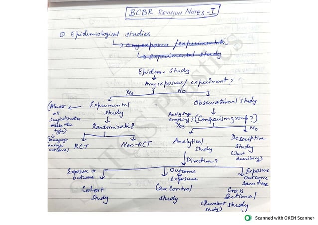 BCBR Basic Course in Biomedical Research exam notes for studying before ...
