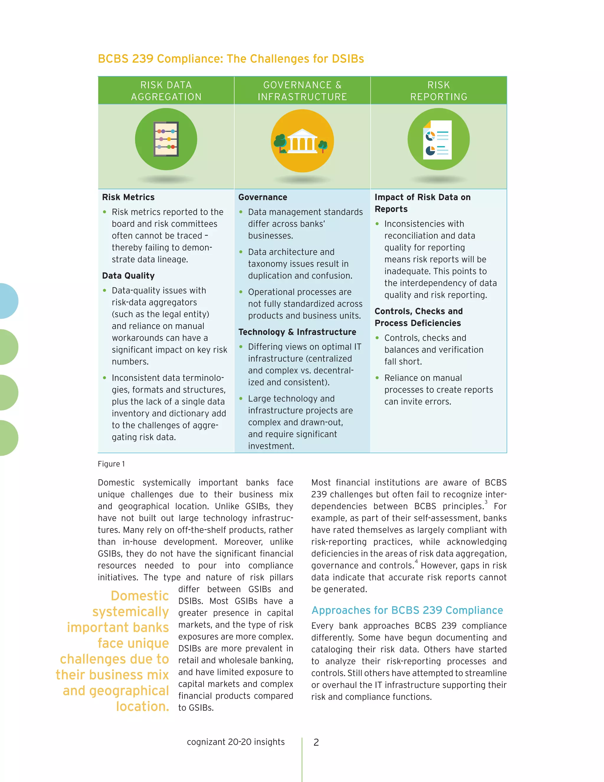 BCBS 239 Compliance: A Comprehensive Approach | PDF