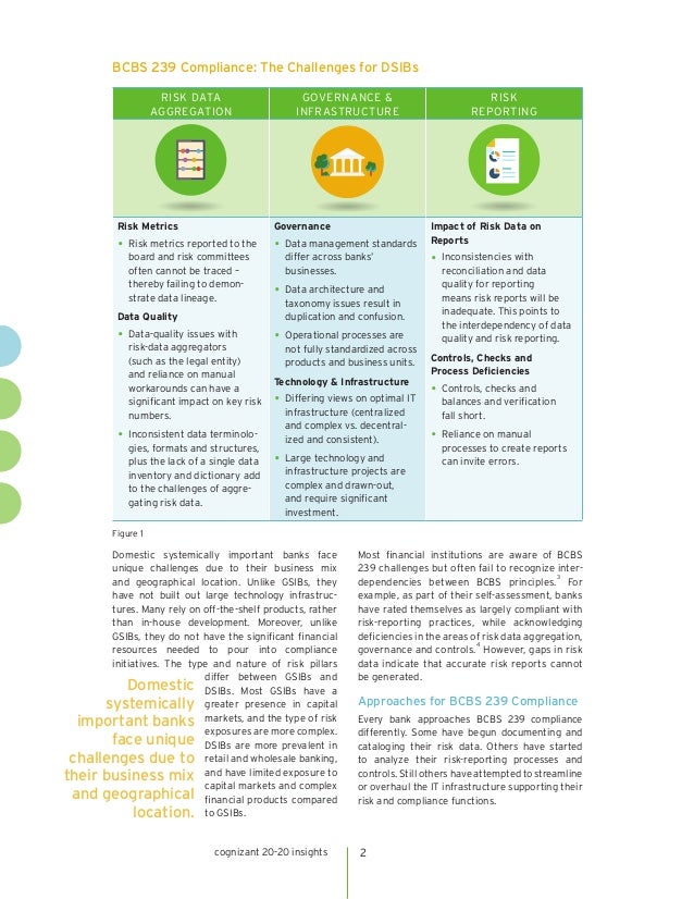 BCBS 239 Compliance: A Comprehensive Approach
