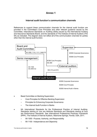 BCBS 223-The internal audit function in banks | PDF