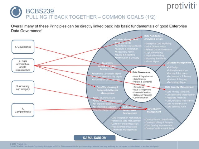 BCBS239 - A Roadmap for Data Governance - 04202016.pdf | Databases | Computer Software and ...