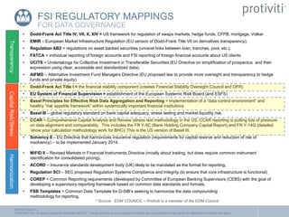 BCBS239 - A Roadmap for Data Governance - 04202016.pdf