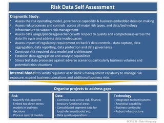 BCBS 239 - Risk Data Adequacy | PPT