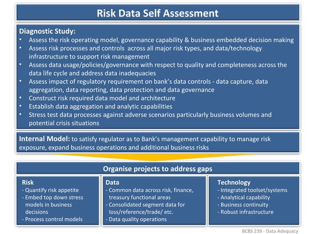 BCBS 239 - Risk Data Adequacy | PPT | Business Banking & Finance | Business