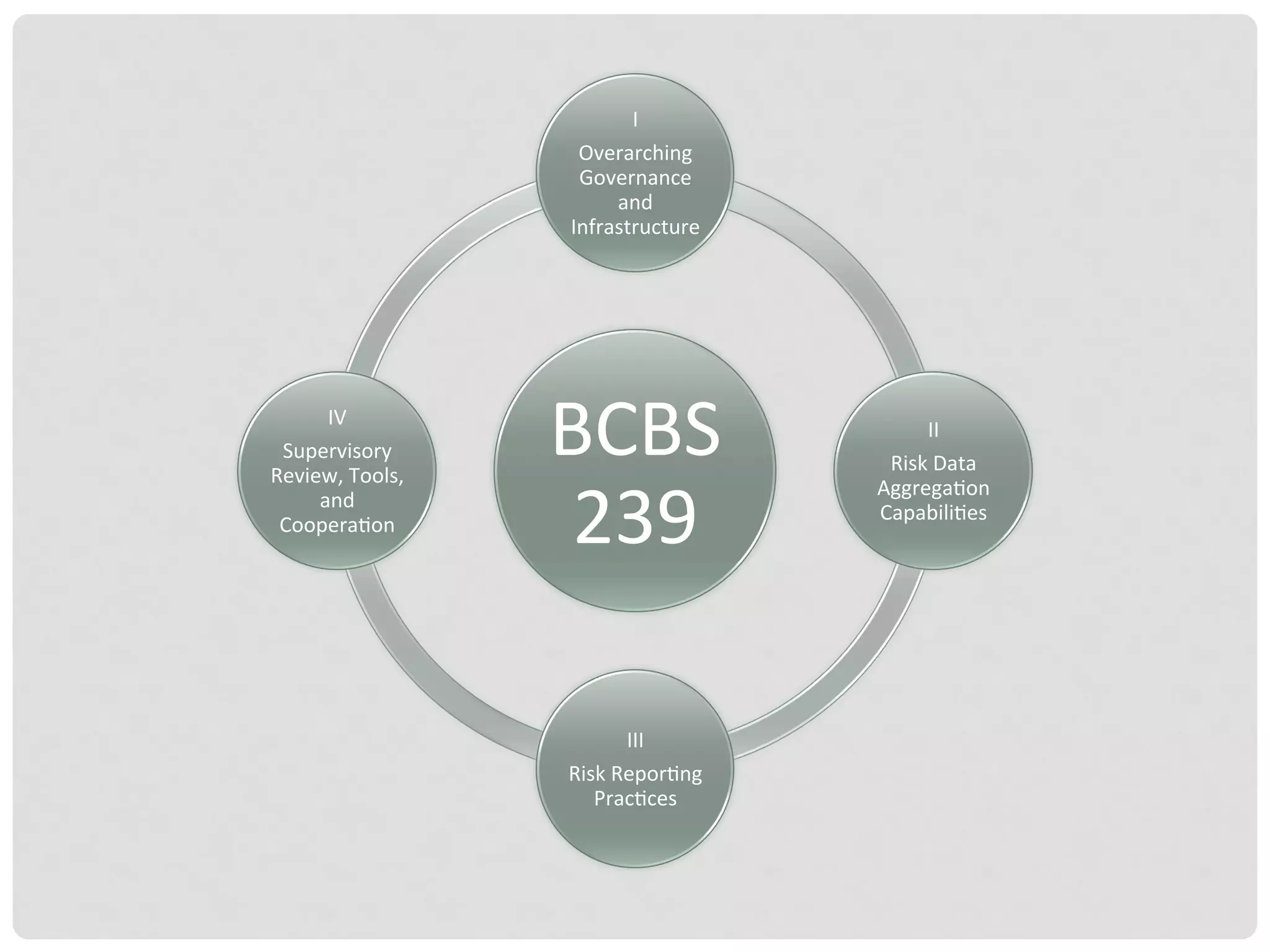 Overview of BCBS 239 | PDF