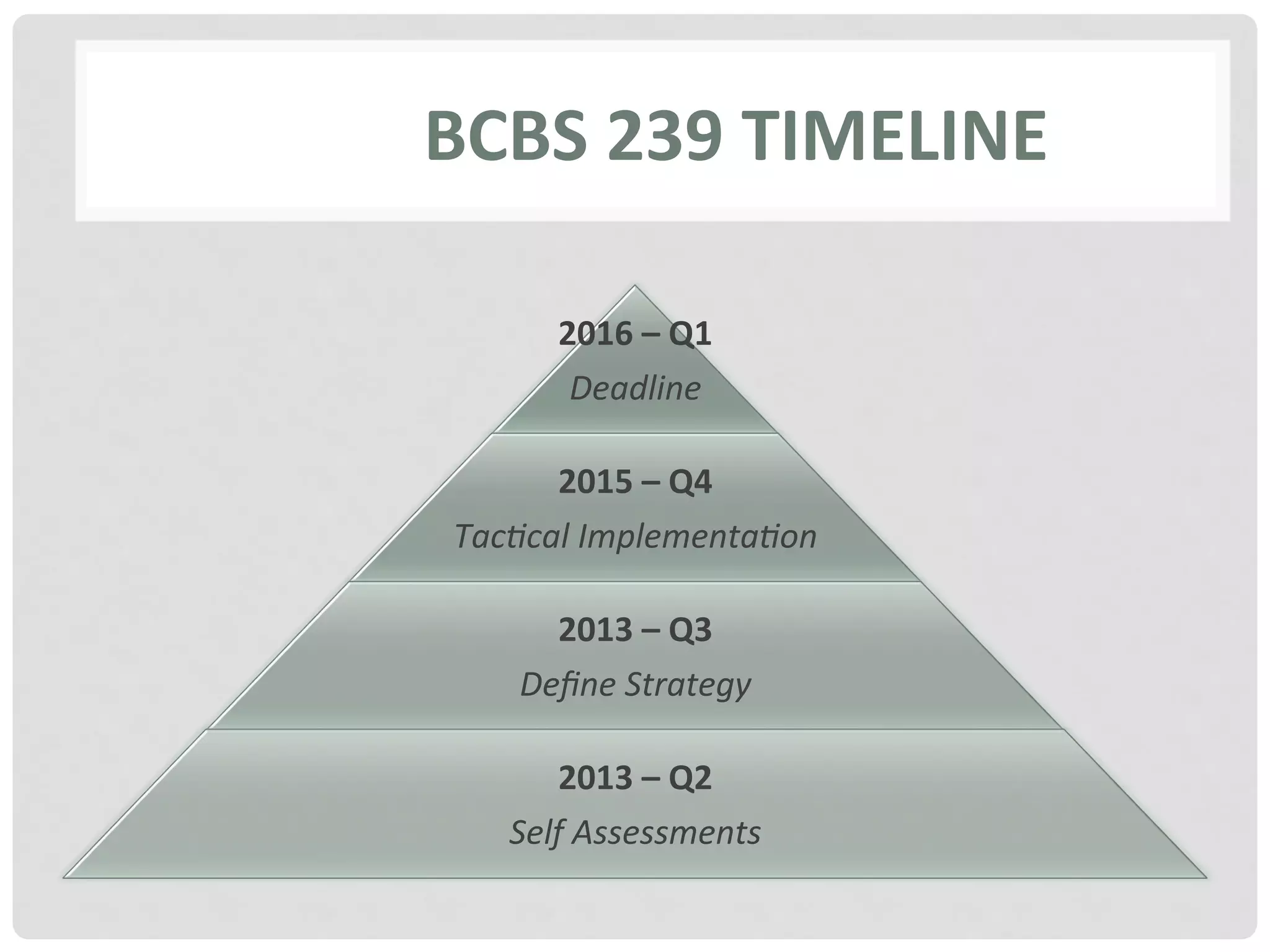 Overview of BCBS 239 | PDF