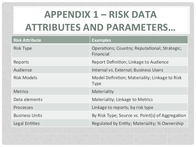 Overview of BCBS 239 | PDF